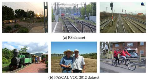 Sdrc Yolo A Novel Foreign Object Intrusion Detection Algorithm In