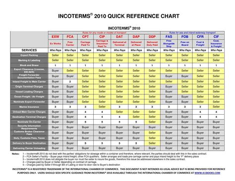 Incoterms 2010 Wall Chart Free Download Porn Sex Picture