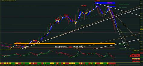 Thv Cobra System With Price Action