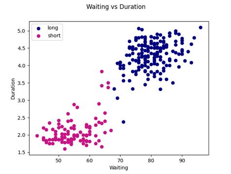 Pandas Color Based On Categorical Variable In Python Sns