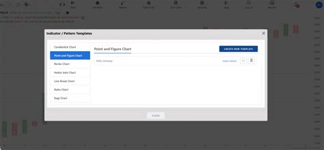 Zone Web How To Set Default Chart Template Trade And Invest Effectively