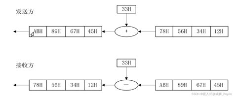 Dlt645 9707通信规约 报文解析 组织报文与解析报文（c）645协议 Csdn博客