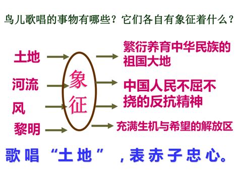 统编版九年级上第3课我爱这土地课件 共31张PPT 21世纪教育网