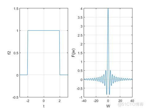 Matlab 频谱分析 Fft 频谱分析代码mob6454cc6a8ab0的技术博客51cto博客