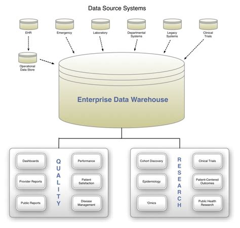 Basic Architecture Of The Trusted Healthcare Informatics Platform Download Scientific Diagram