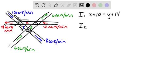 Solved The Figure For Exercises 29 32 Shows The Intersections Of Three One Way Streets To Keep
