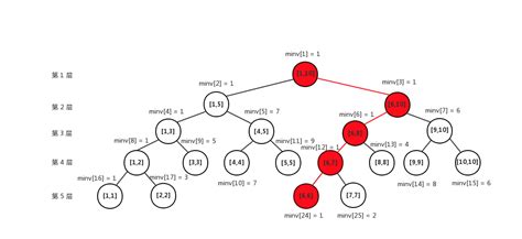 Data Structure Line Segment Tree