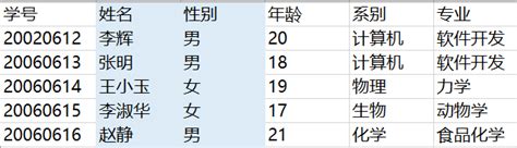 【图示化】sql server概念：超键（码）、候选键（候选码）、主键（主码）、主属性与非主属性、外键 sql候选码是什么意思 csdn博客