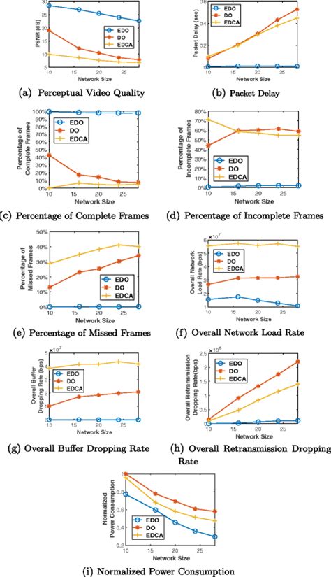 Comparing Various Bandwidth Allocation Solutions Cmumit Image Set Download Scientific Diagram