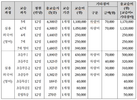 중계 폴리어학원 학원 교습비 및 환불 규정 안내 230512~ 학원 찾을 땐 강남엄마