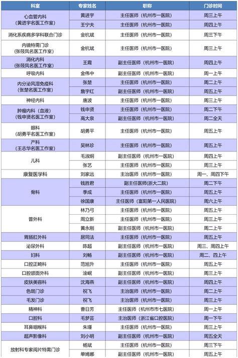 医讯杭州市一医院瓶窑院区余杭三院一周名医专家门诊排班10月7日 10月13日 信息 专科门诊 本院