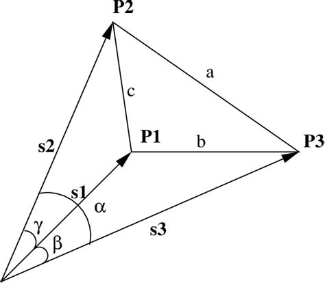 11 The Three Point Perspective Pose Estimation Problem Download