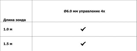 СДВ БДС