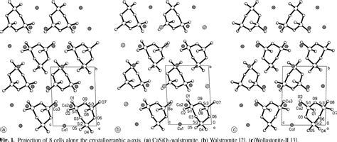 Wollastonite Structure