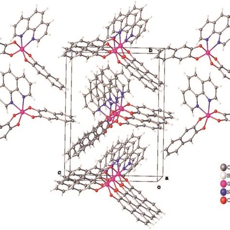 Stacking Interaction In A Crystal Of A Top View B Side View Download Scientific