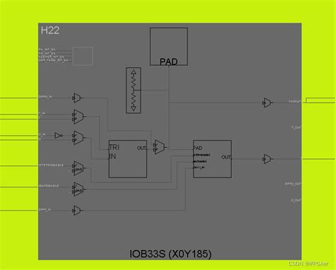 Fpga Fpga Csdn