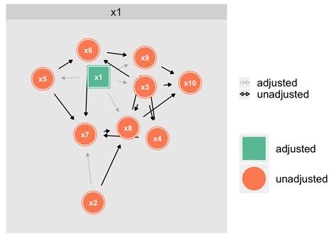 Correlation Is Not Causation So What Is R Bloggers