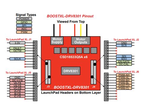 Boostxl Drv8301 Interface With Esp32 Hardware Support Simplefoc