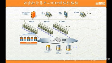 【云计算与大数据】知识点总结云计算的概念大数据 Csdn博客