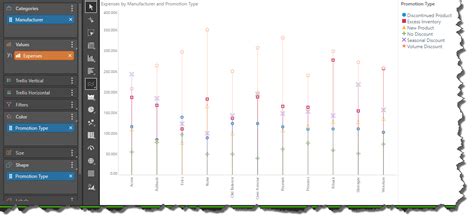 Lollipop Charts