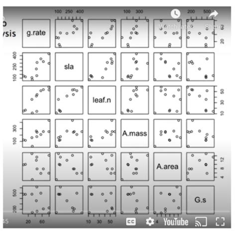 Multivariate Analysis Flashcards Quizlet