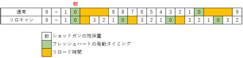 【nikke】リロードキャンセルの方法【ペッパー】 Raison Detre ゲームやスマホの情報サイト
