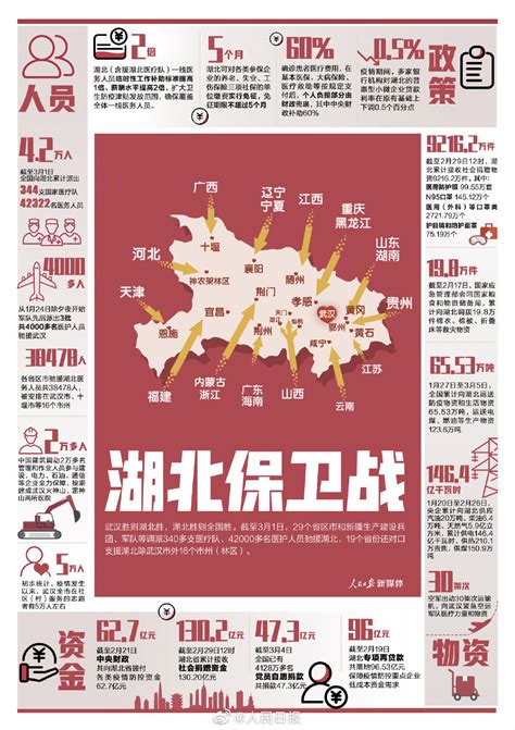 一图看懂湖北保卫战！手机新浪网