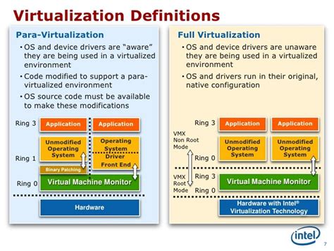 An Overview Of Virtualization Techniques Techotopia Vrogue Co