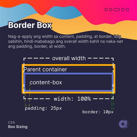ang box sizing ng css ⋅ antares programming