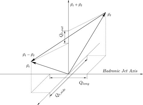 Figure 1 From Bose Einstein Correlations In Charged Current Muon Neutrino Interactions In The