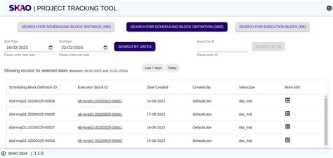 SKA OSO Project Tracking Tool Ska Oso Ptt Documentation