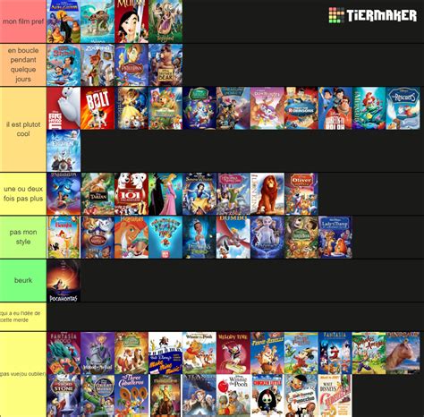 Disney Animated Feature Films Tier List Community Rankings Tiermaker