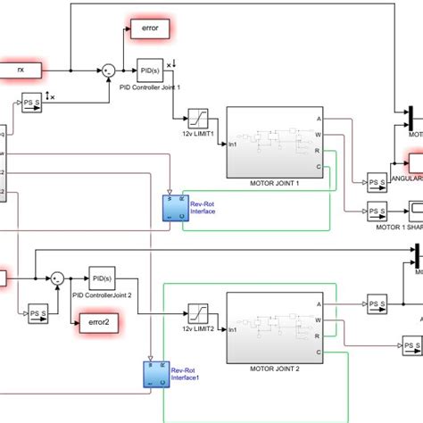 blog diagram of arm manipulator robot based pid controller download