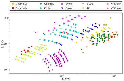 Two Phase Flow Pattern Identification In Vertical Pipes Using