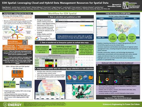Doe Hosts Second Annual Geospatial Science Poster Competition