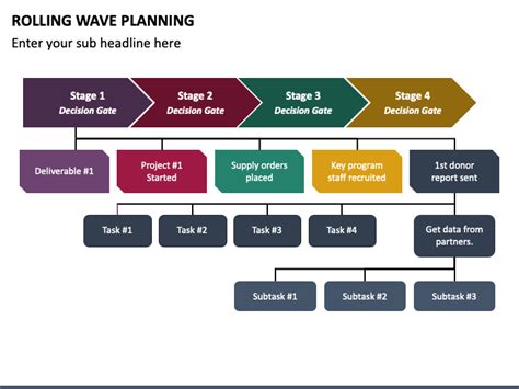 Rolling Wave Planning PowerPoint And Google Slides Template PPT Slides