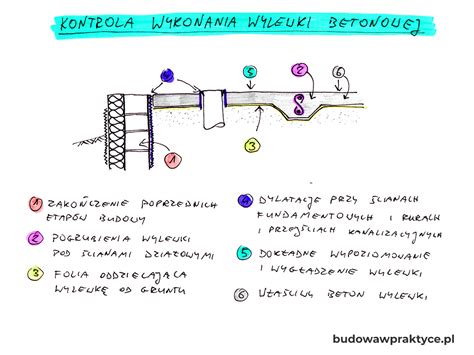 B032 Wylewka Betonowa Na Poziomie Zero Budowa W Praktyce