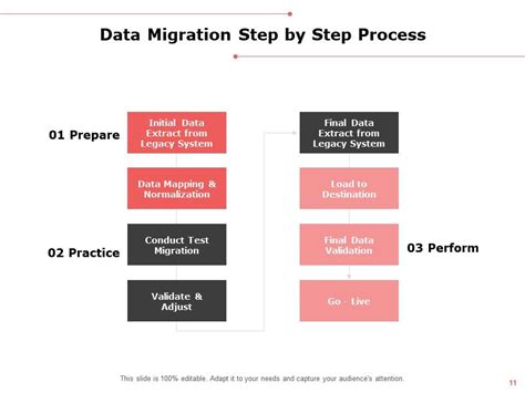 Top 10 Data Migration Best Practices Powerpoint Presentation Templates In 2024
