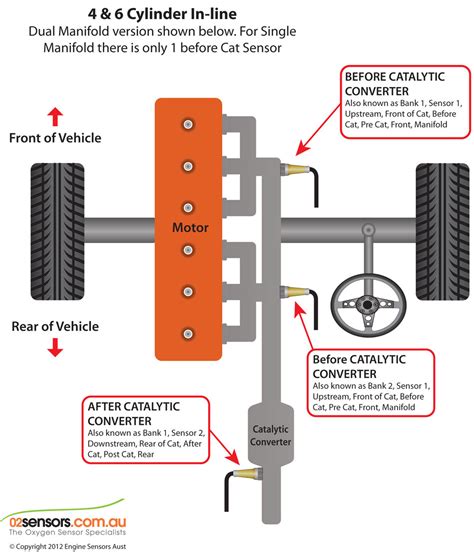 O2 Sensor Wiring Diagram