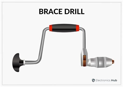 Drill Types Explained Find The Perfect Tool For Any Job