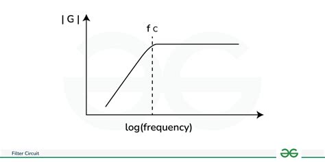 Filter Circuit GeeksforGeeks