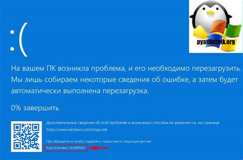 Картинки Экрана Смерти Windows 7 Telegraph