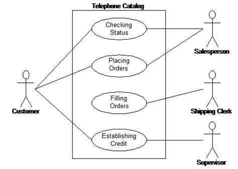 System Analysis And Design Use Case Modeling