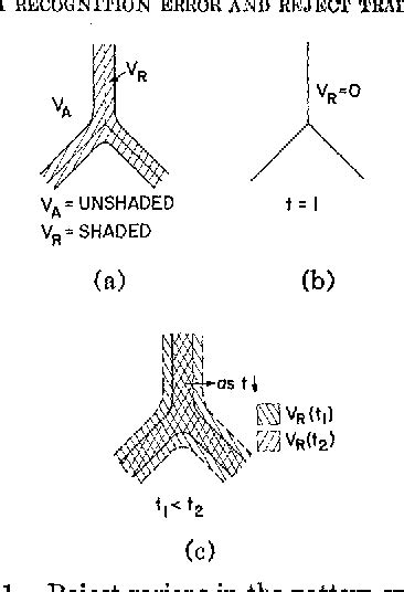 Figure 1 From On Optimum Recognition Error And Reject Tradeoff Semantic Scholar