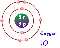 Bohr Model Drawing Oxygen At GetDrawings Free Download