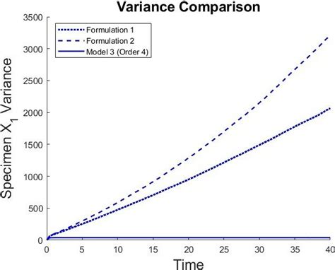 6 Further Analysis Of The Data Averaged In Download Scientific Diagram
