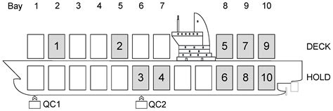 Mathematics Free Full Text A Branch And Bound Algorithm For The Bi Objective Quay Crane
