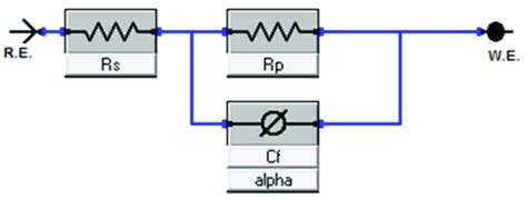 Electrical Equivalent Circuit Eec Model Used For Fitting The