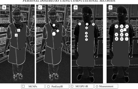 Figure 1 From Personal Dosimetry Using Monte Carlo Simulations For