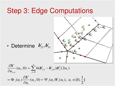 ppt bicubic g 1 interpolation of arbitrary quad meshes using a 4